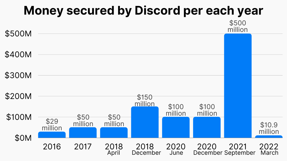 39 Discord Statistics Users Servers Demographics Revenue 2025 39 Discord Statistics Users Servers Demographics Revenue 2025