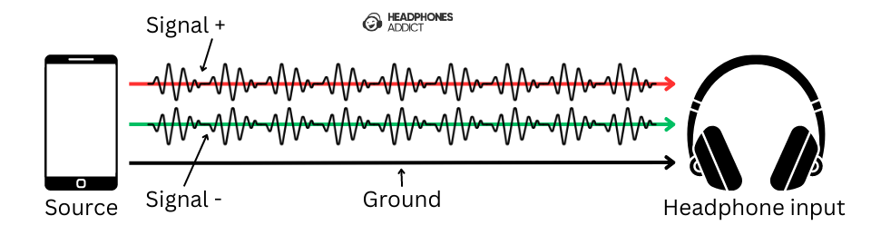 Balanced Audio Signal