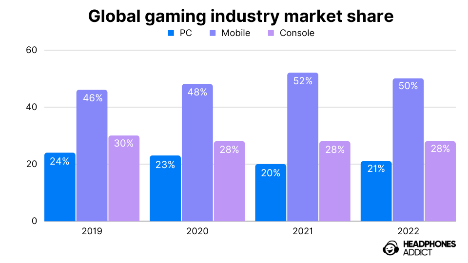 PC Gaming Statistics How Many PC Gamers Are There 2024 PC Gaming Statistics How Many PC Gamers Are There 2024